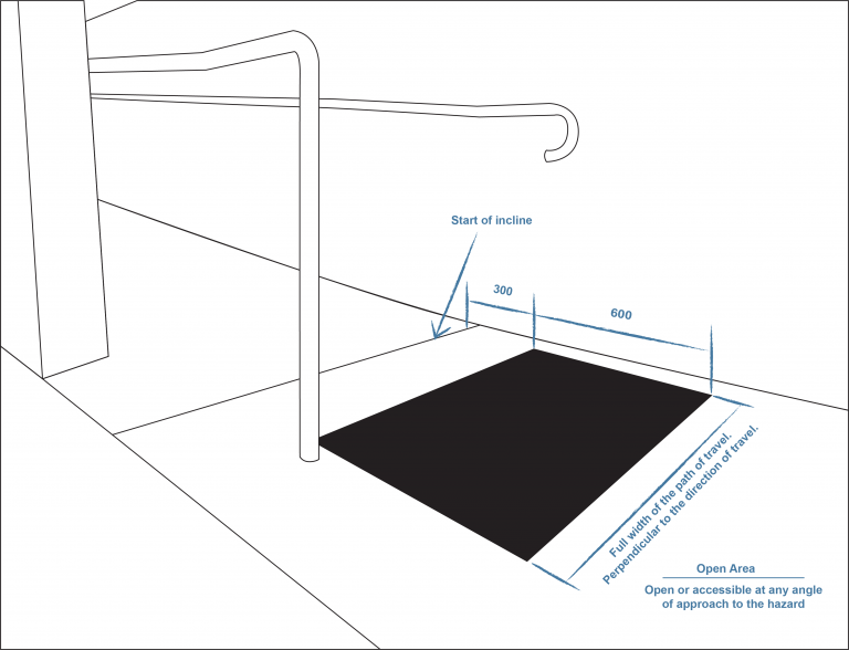Australian Standards - TGSI Application
