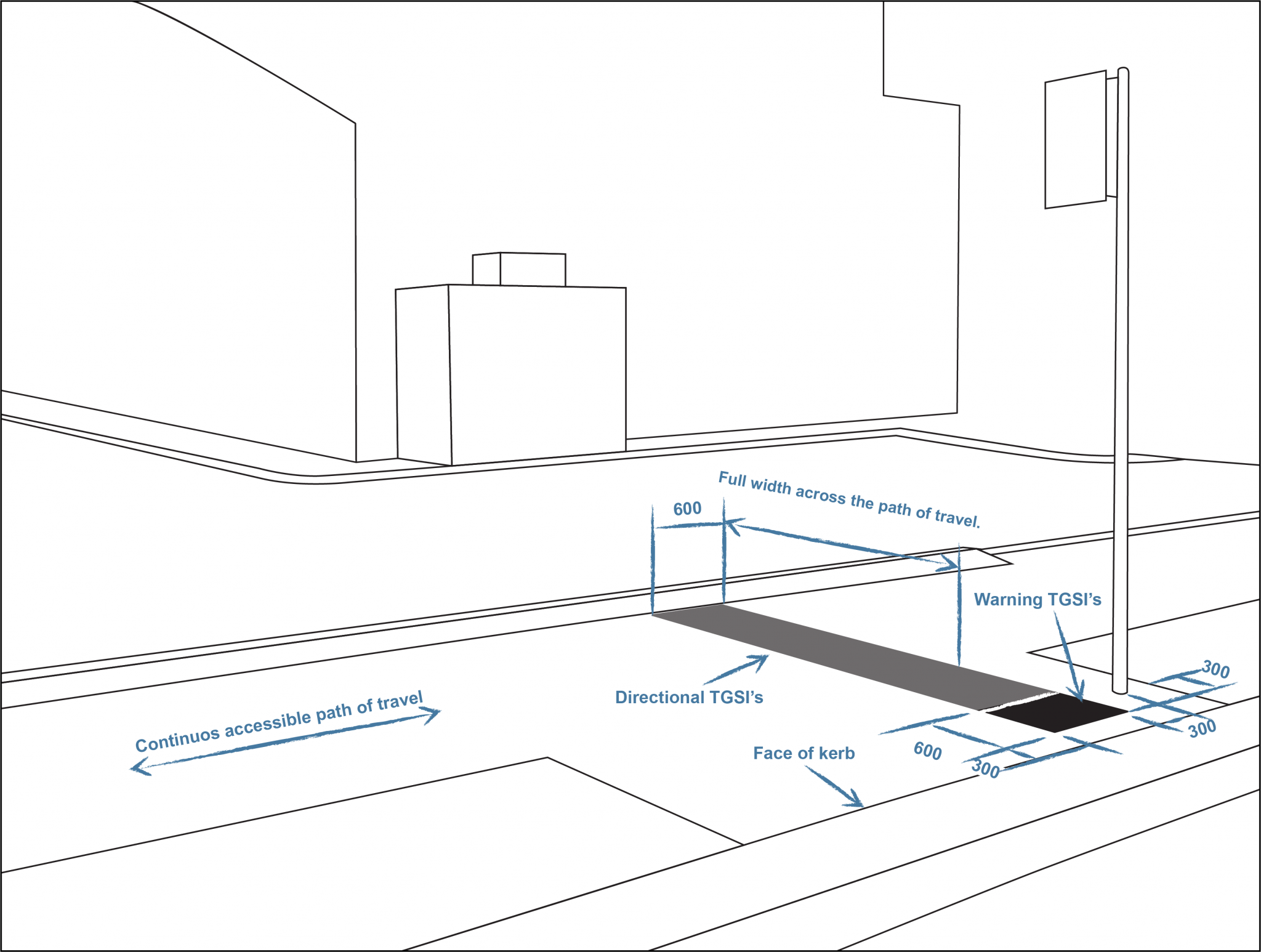 Australian Standards - TGSI Application