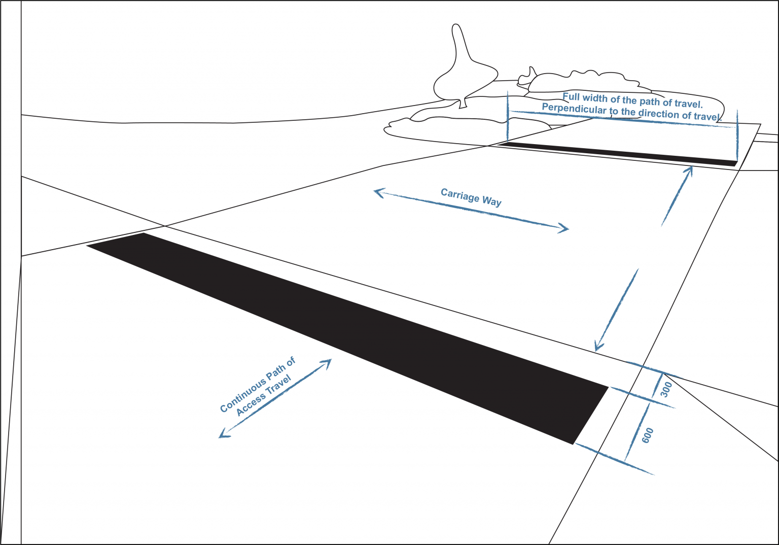 Australian Standards - TGSI Application