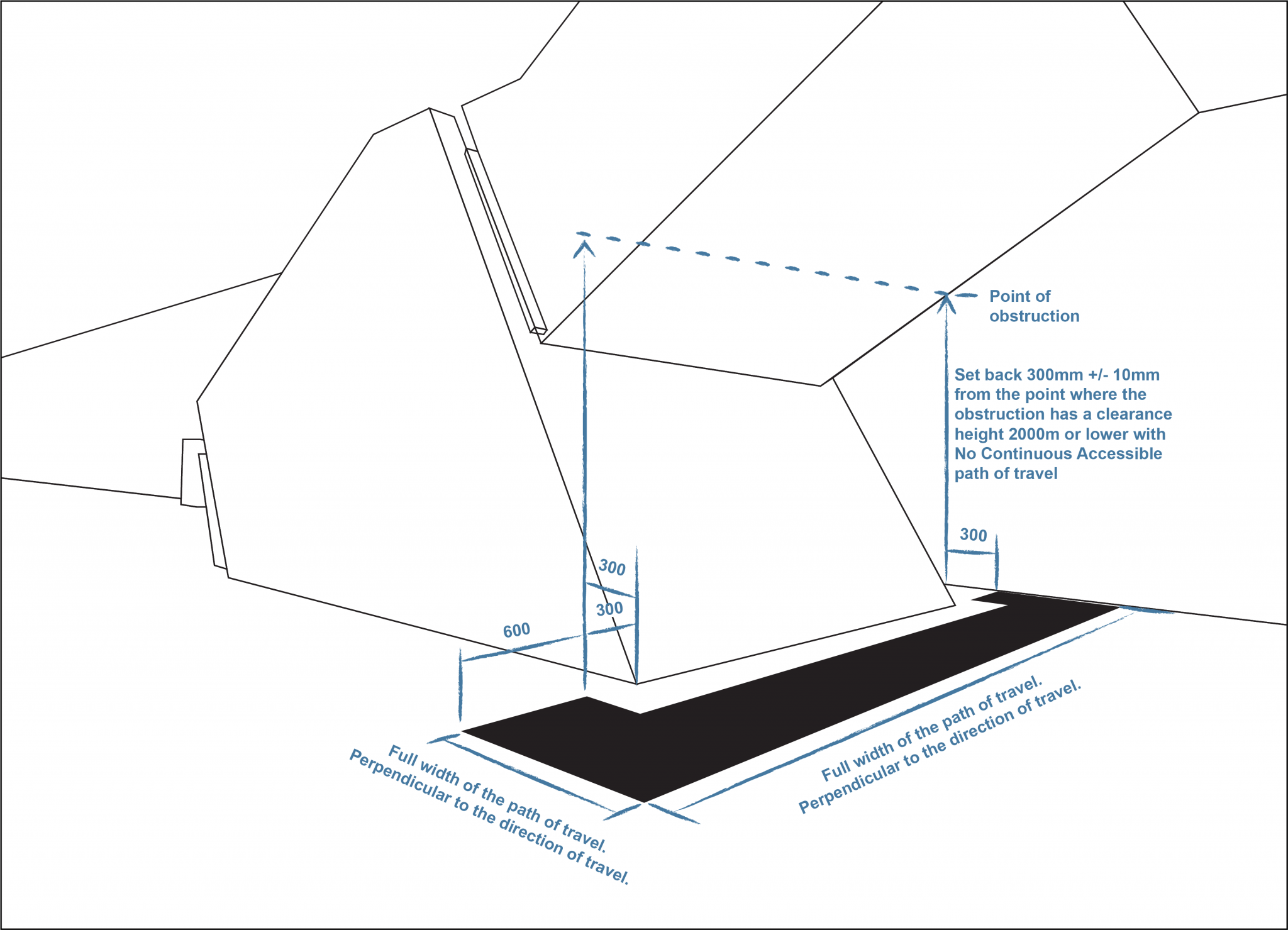 Australian Standards - TGSI Application