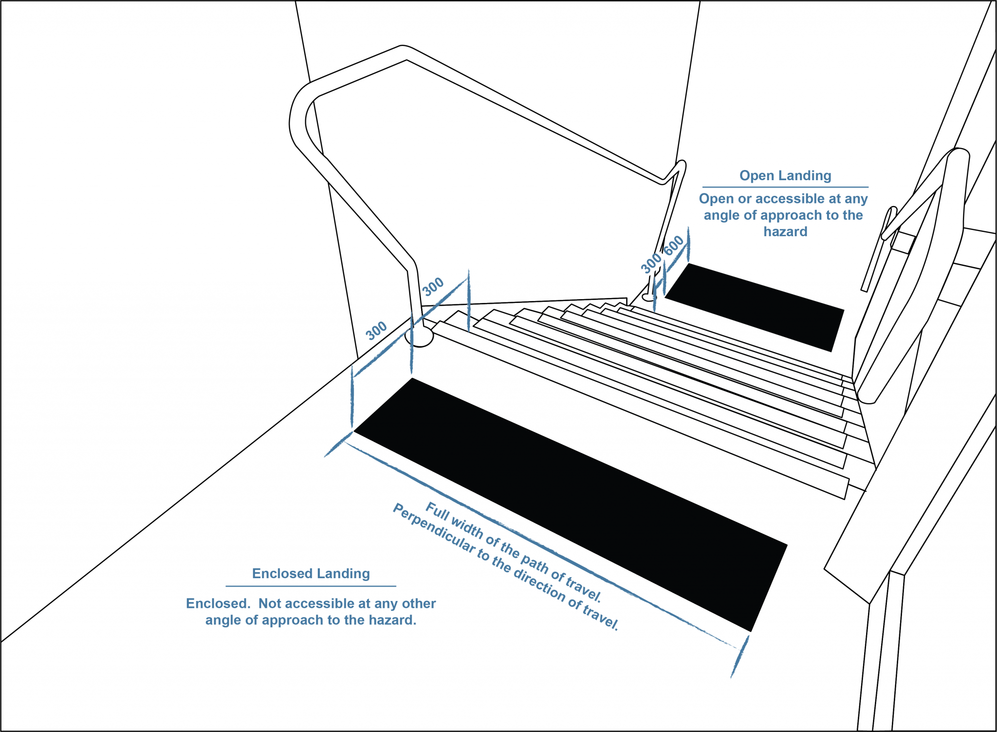Australian Standards - TGSI Application