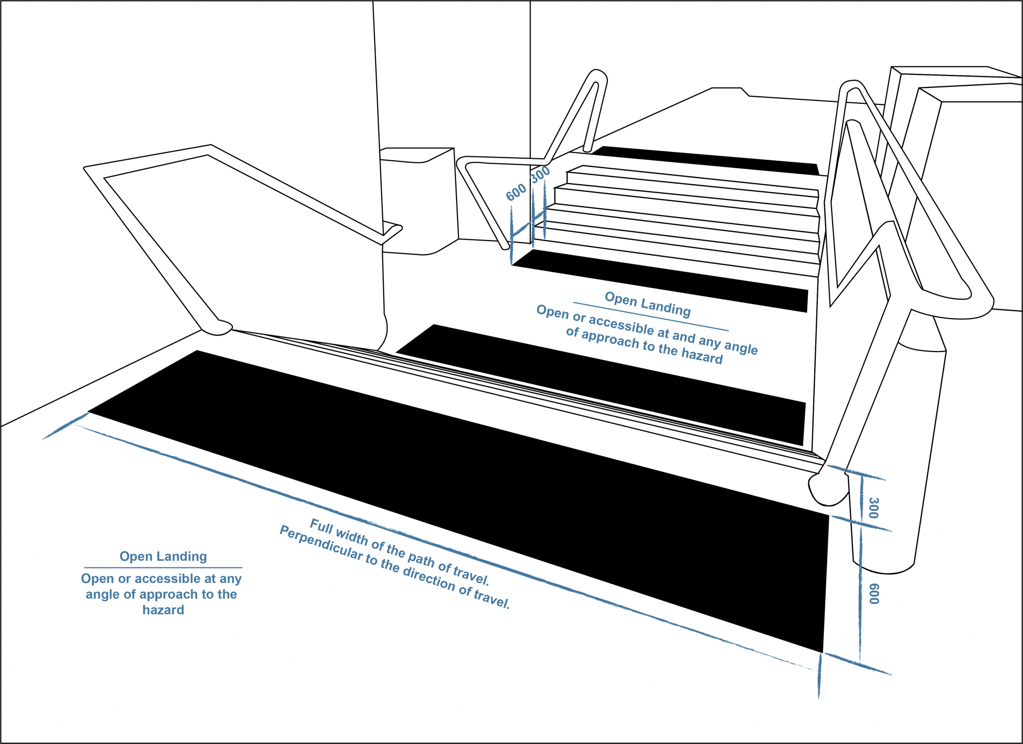Australian Standards - TGSI Application