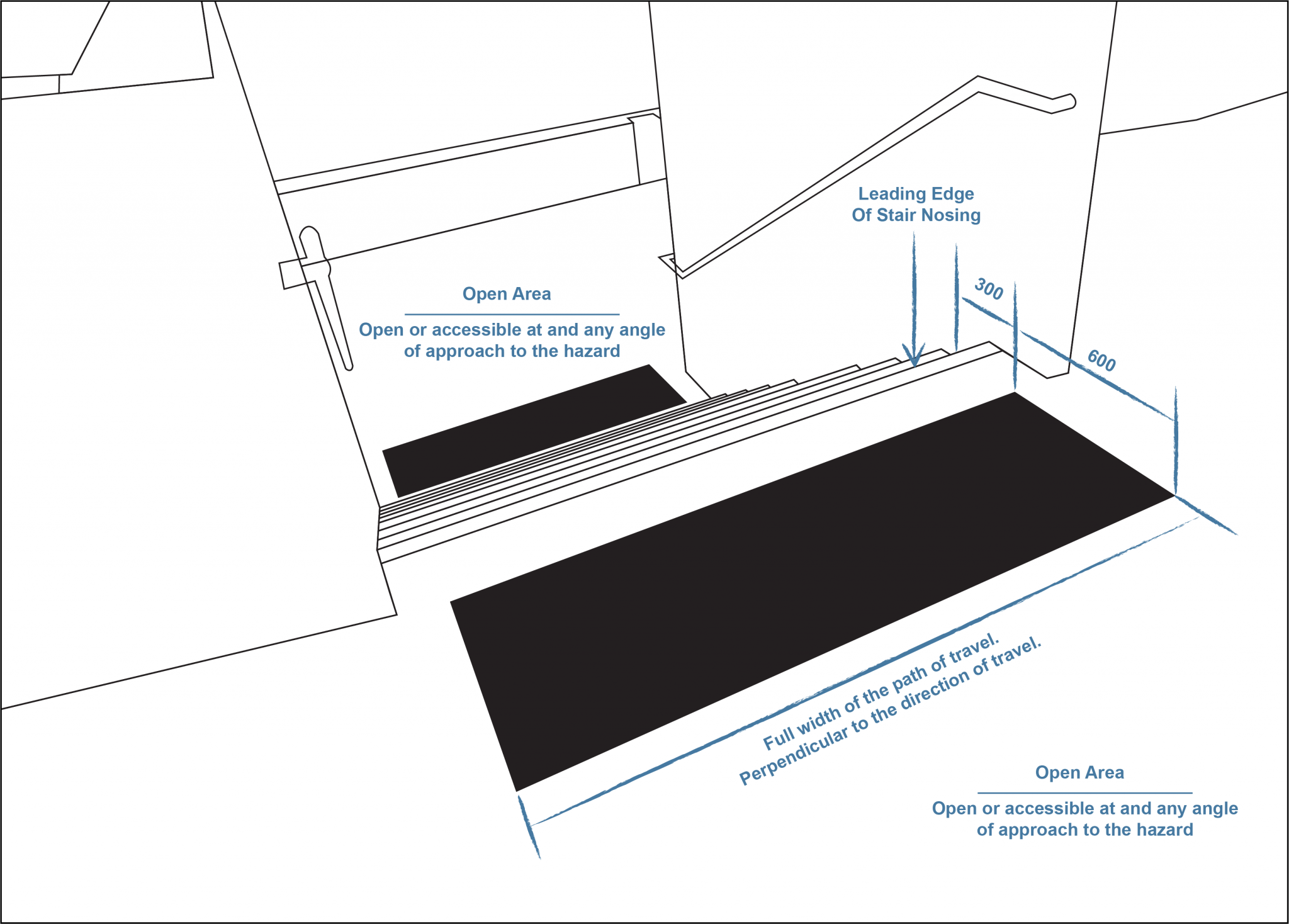 Australian Standards - TGSI Application