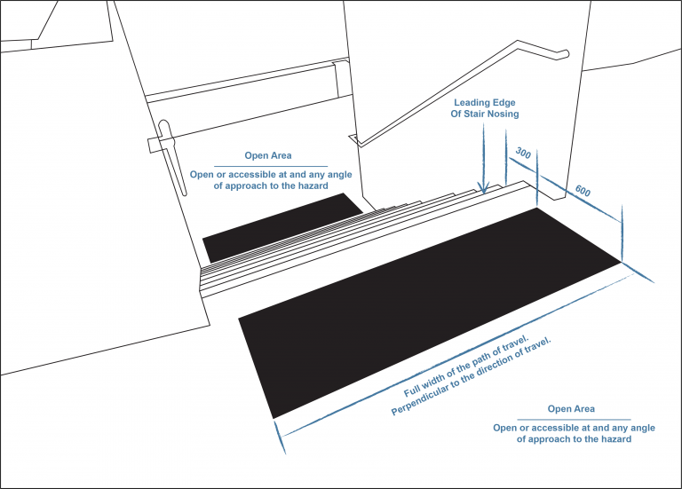 Australian Standards - TGSI Application