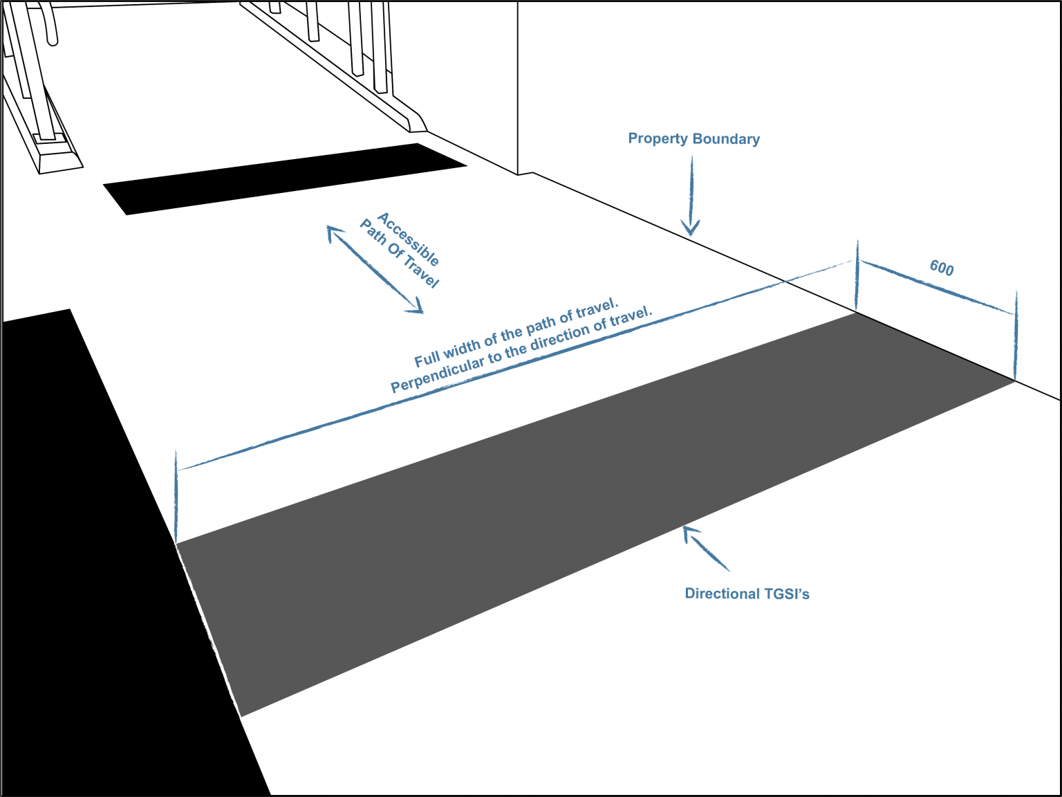 Australian Standards - TGSI Application