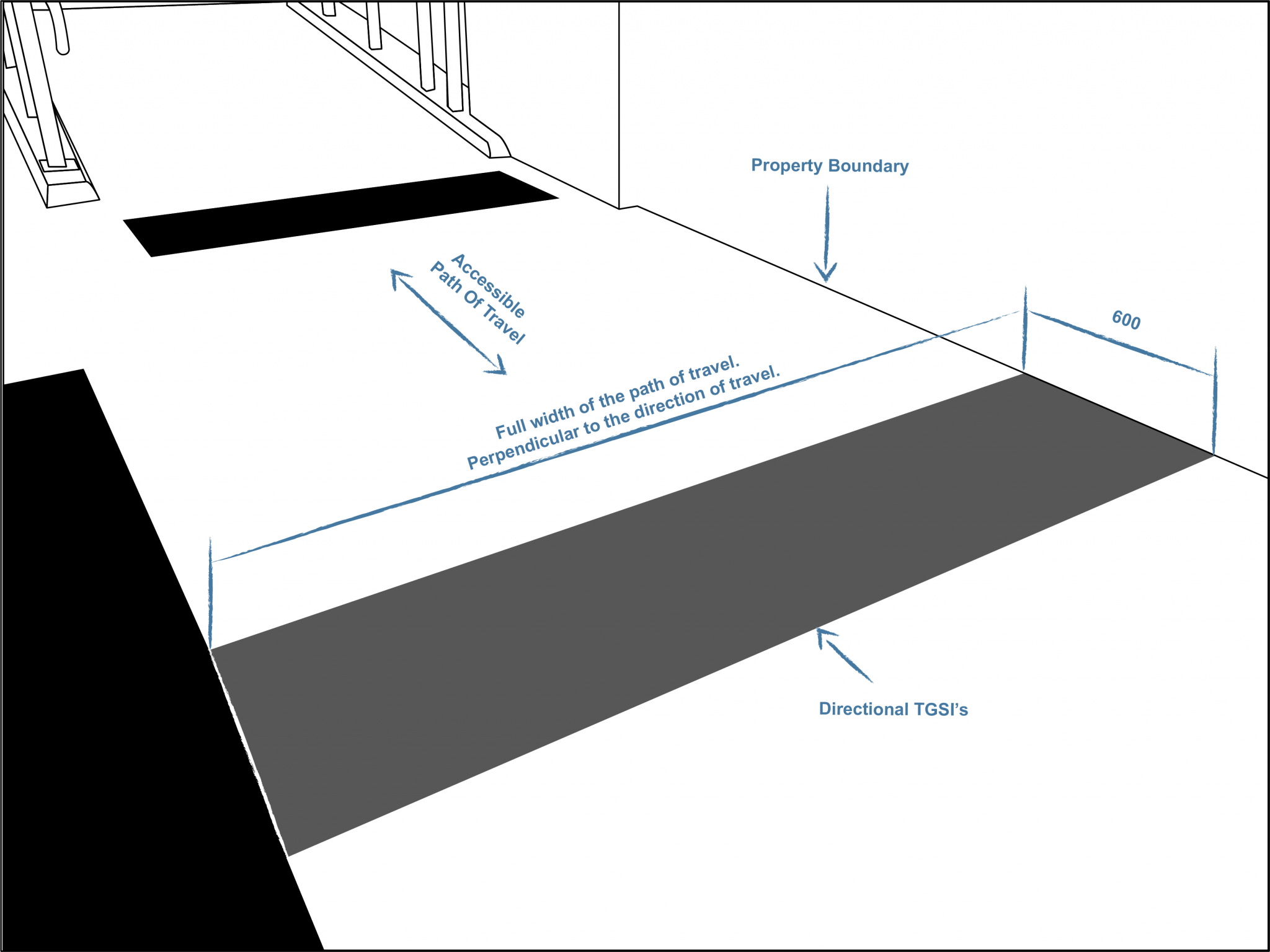 Australian Standards - TGSI Application