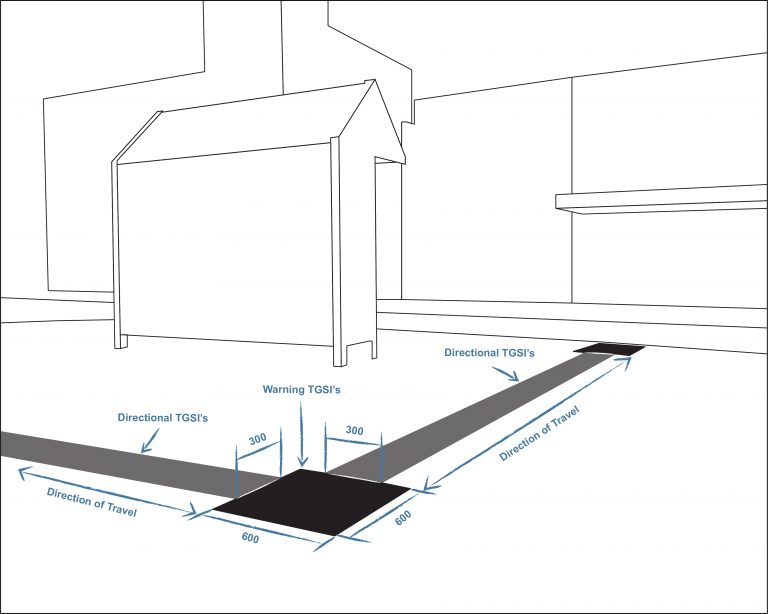 Australian Standards - TGSI Application